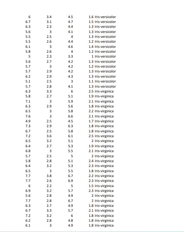 4.9 in Sepal length Sepal width Petal length Petal | Chegg.com
