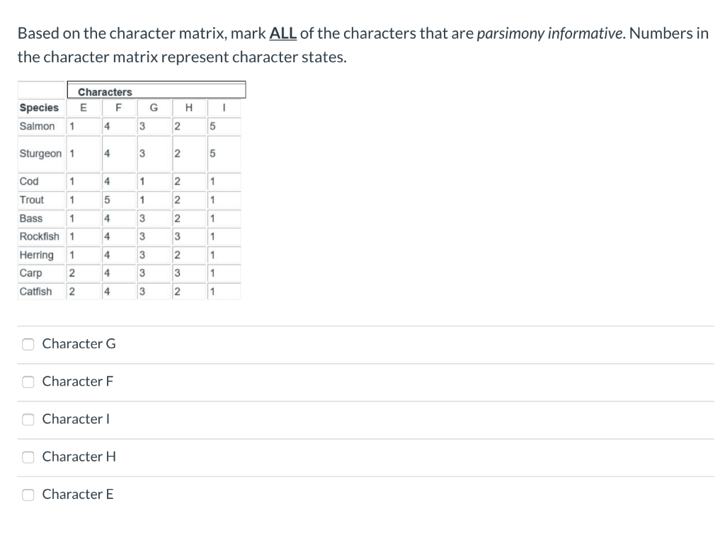 Solved Based on the character matrix, mark ALL of the | Chegg.com