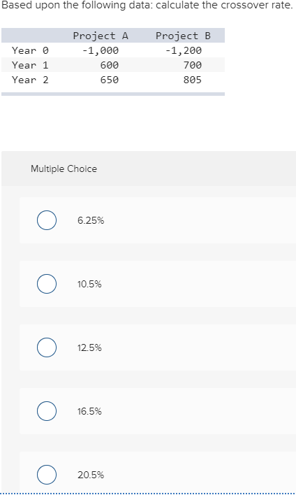Solved Based upon the following data: calculate the | Chegg.com