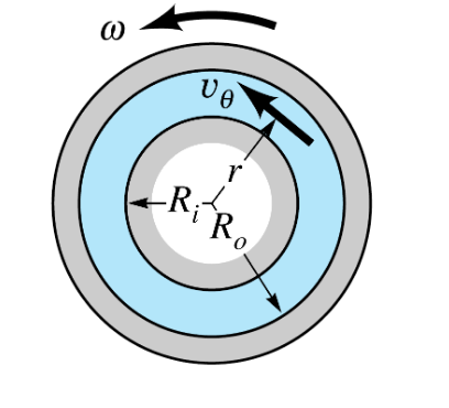 Solved The flow between two concentric cylinders as shown in | Chegg.com