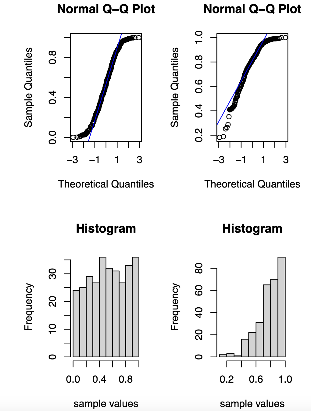 Consider the four plots below. For each of the two | Chegg.com