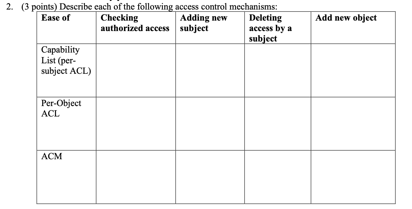 Solved 2. (3 points) Describe each of the following access | Chegg.com