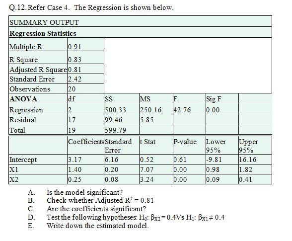 Solved Case 4 A Software Firm Collected Data For A Sample 5313