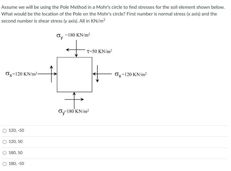 Solved Assume we will be using the Pole Method in a Mohr's | Chegg.com