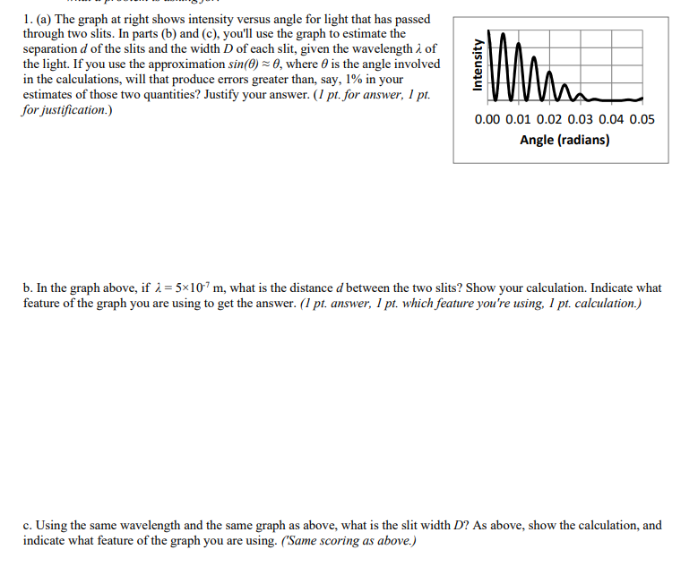 Solved 1. (a) The graph at right shows intensity versus | Chegg.com