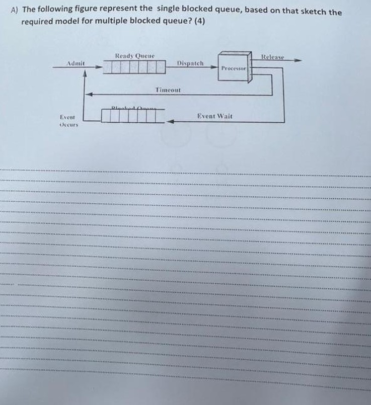 Solved A) ﻿The following figure represent the single blocked | Chegg.com