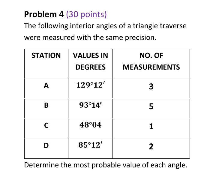 Solved Problem 4 (30 points) The following interior angles | Chegg.com