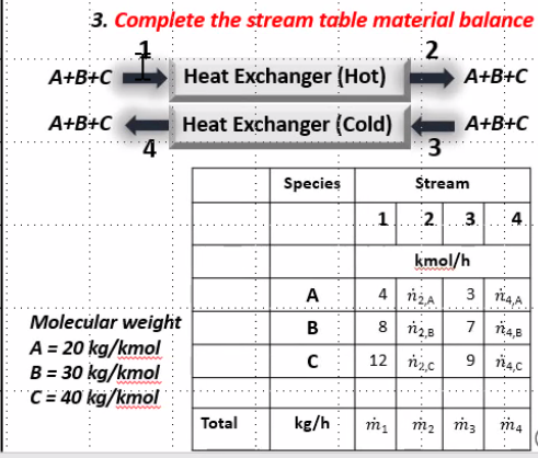 Solved 3. Complete the stream table material balance A+B+C | Chegg.com