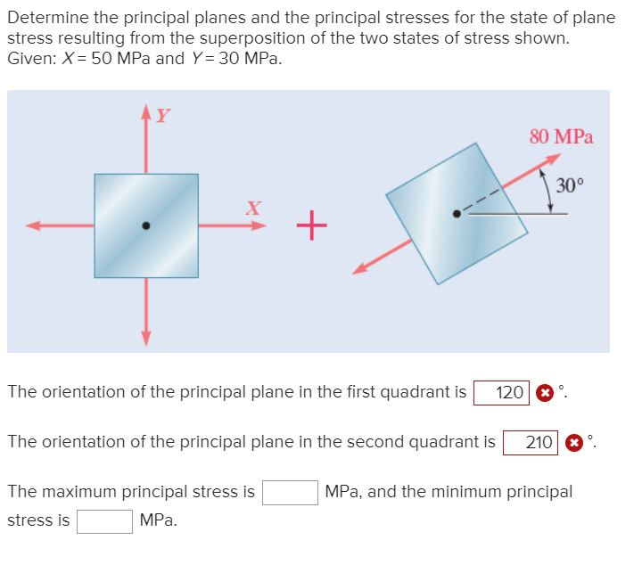 Solved Determine the principal planes and the principal | Chegg.com