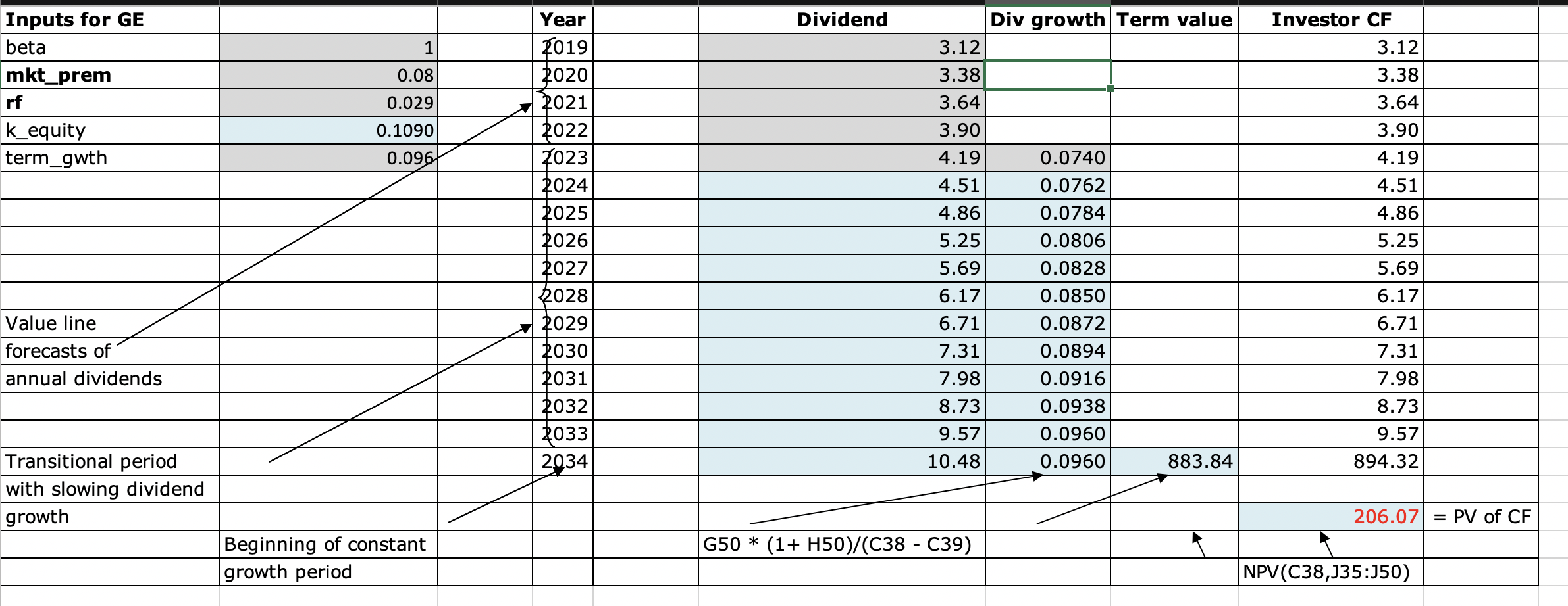 Calculate the intrinsic value of Rio Tinto in each of | Chegg.com