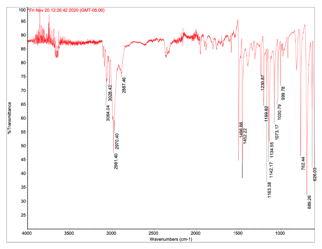 Solved Complete the table below using your IR spectrum. Be | Chegg.com