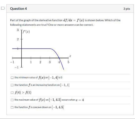 Solved Question 4 3 pts Part of the graph of the derivative | Chegg.com