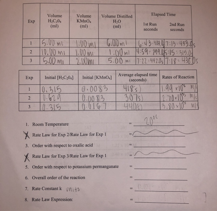 Solved EXPERIMENT # 3 RATES OF CHEMICAL REACTIONS | Chegg.com