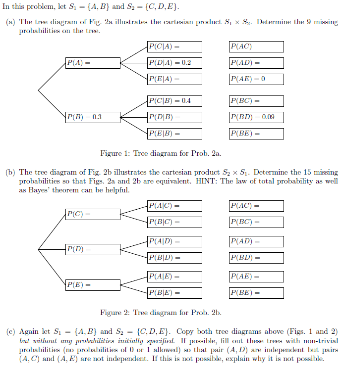 Solved = = In this problem, let S = {A, B} and S2 = {C,D,E}. | Chegg.com