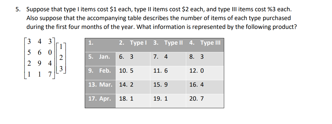Solved Suppose that type I items cost $1 each, type II items | Chegg.com