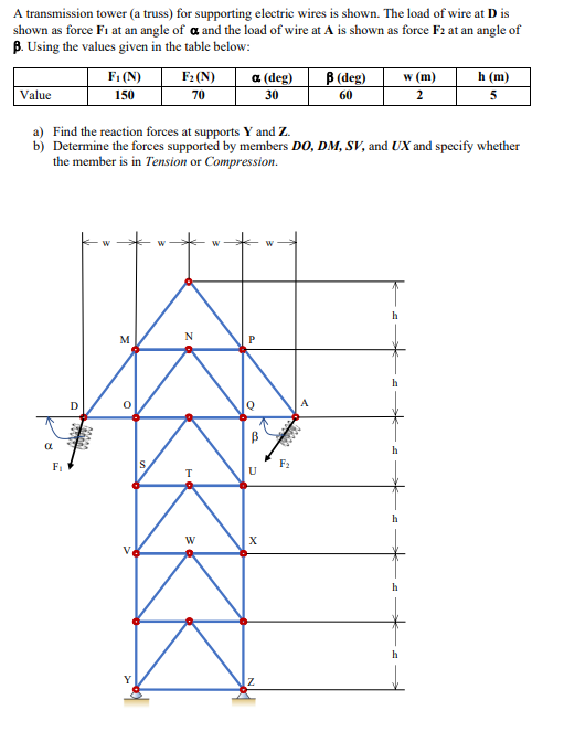 Solved A transmission tower (a truss) for supporting | Chegg.com