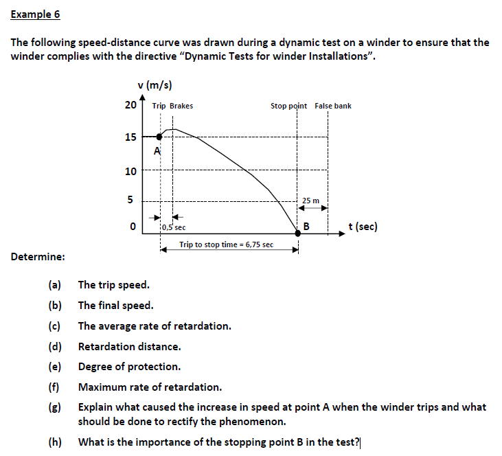 Solved Example 6 ﻿The following speed-distance curve was | Chegg.com