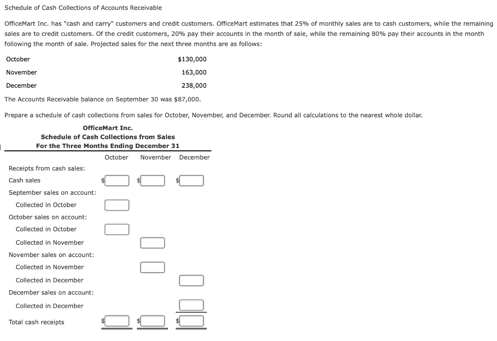 Solved Schedule of Cash Collections of Accounts Receivable | Chegg.com