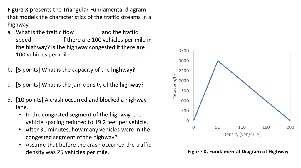Solved Figure X presents the Triangular Fundamental diagram | Chegg.com