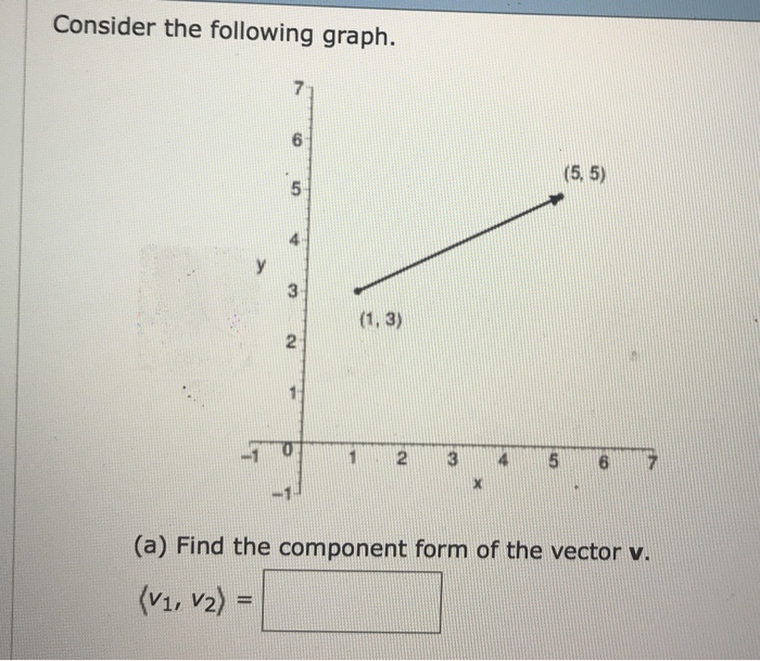 Solved Consider the following graph. 71 6 (5, 5) 3 2 T23 5 6 | Chegg.com