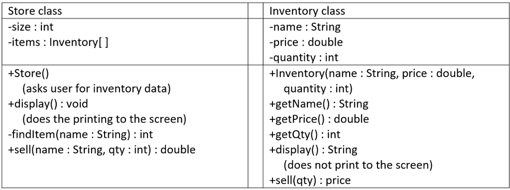 Solved AVA ...little help please :) I'm working on an | Chegg.com
