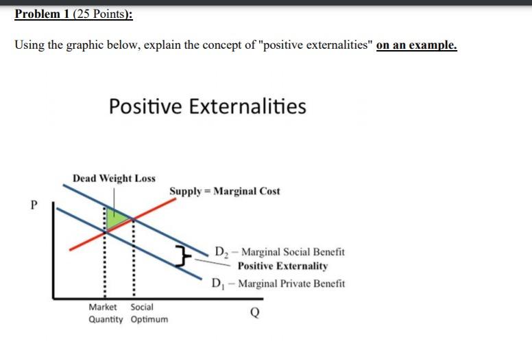 Solved Problem 1 (25 Points): Using the graphic below, | Chegg.com