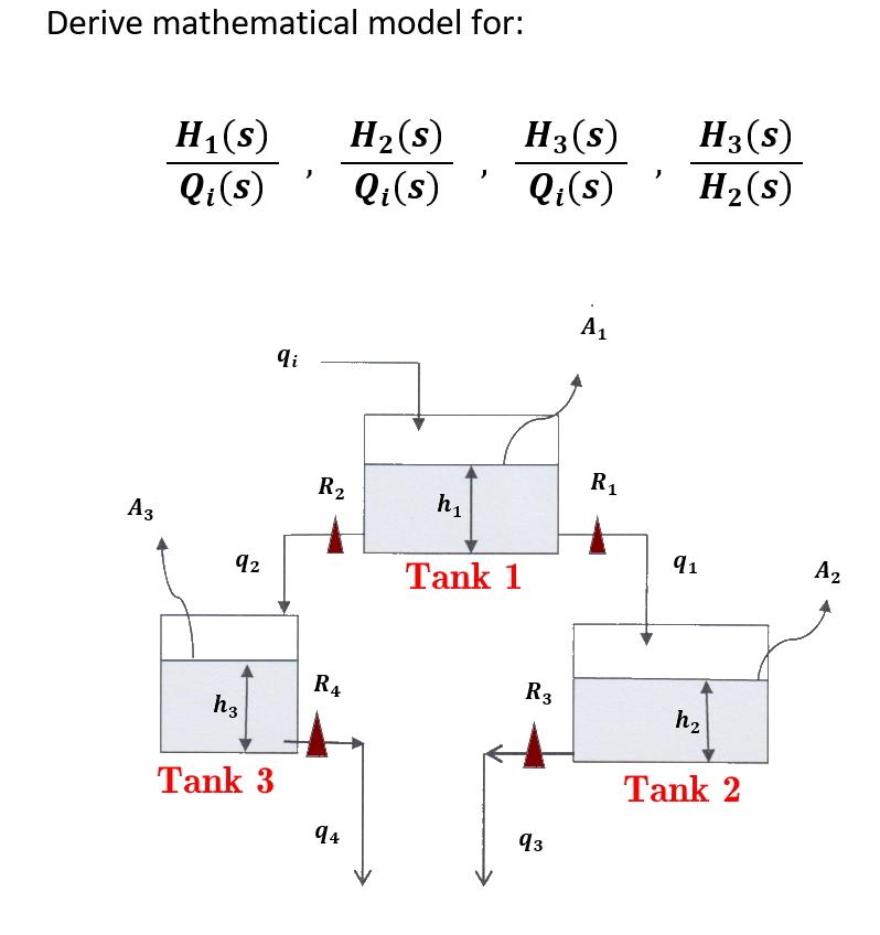 Solved Derive mathematical model for the following | Chegg.com