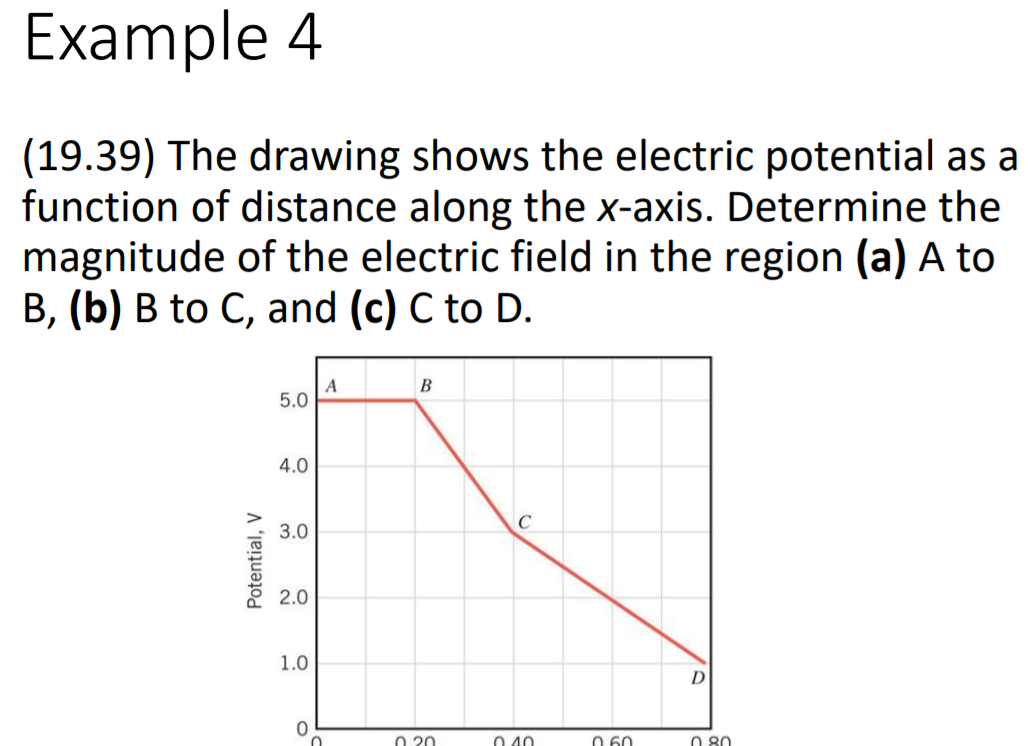 Solved Example 4 (19.39) The drawing shows the electric | Chegg.com
