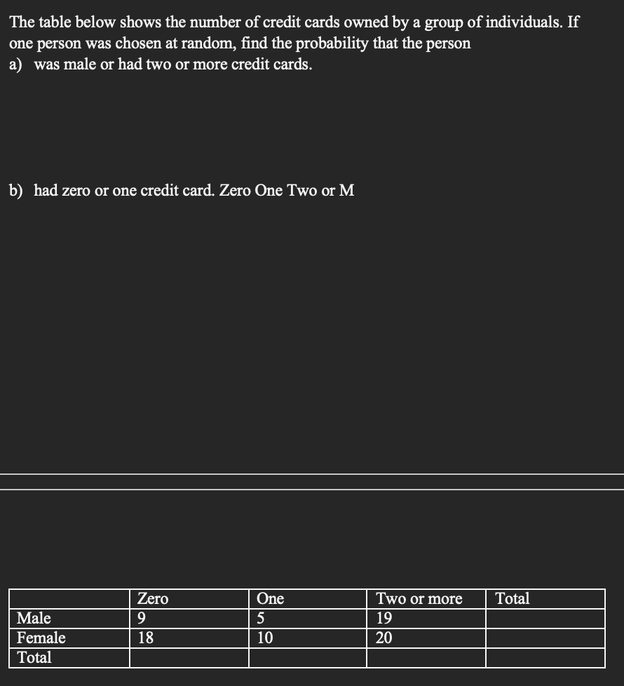 Solved The table below shows the number of credit cards | Chegg.com