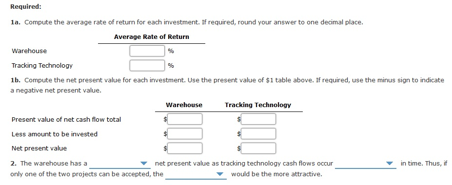 Solved Average Rate of Return Method, Net Present Value | Chegg.com