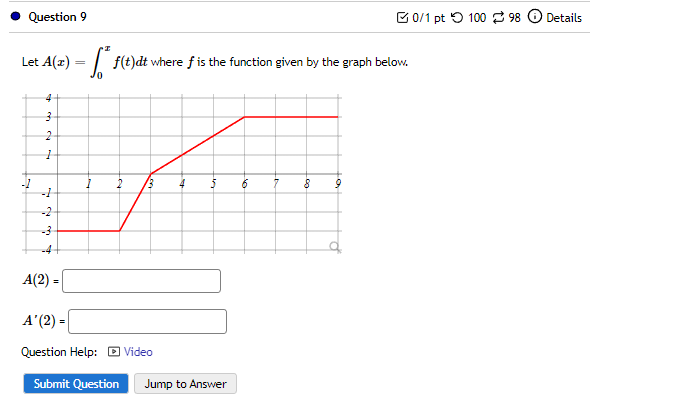 Solved Let A(x)=∫0xf(t)dt where f is the function given by | Chegg.com