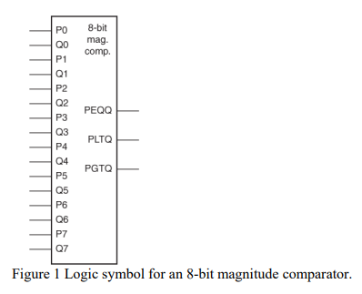 Solved Design a 24-bit comparator using three 8-bit | Chegg.com