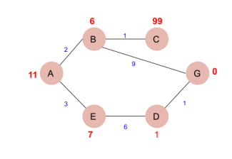 Solved The numbers written on edges represent the distance | Chegg.com