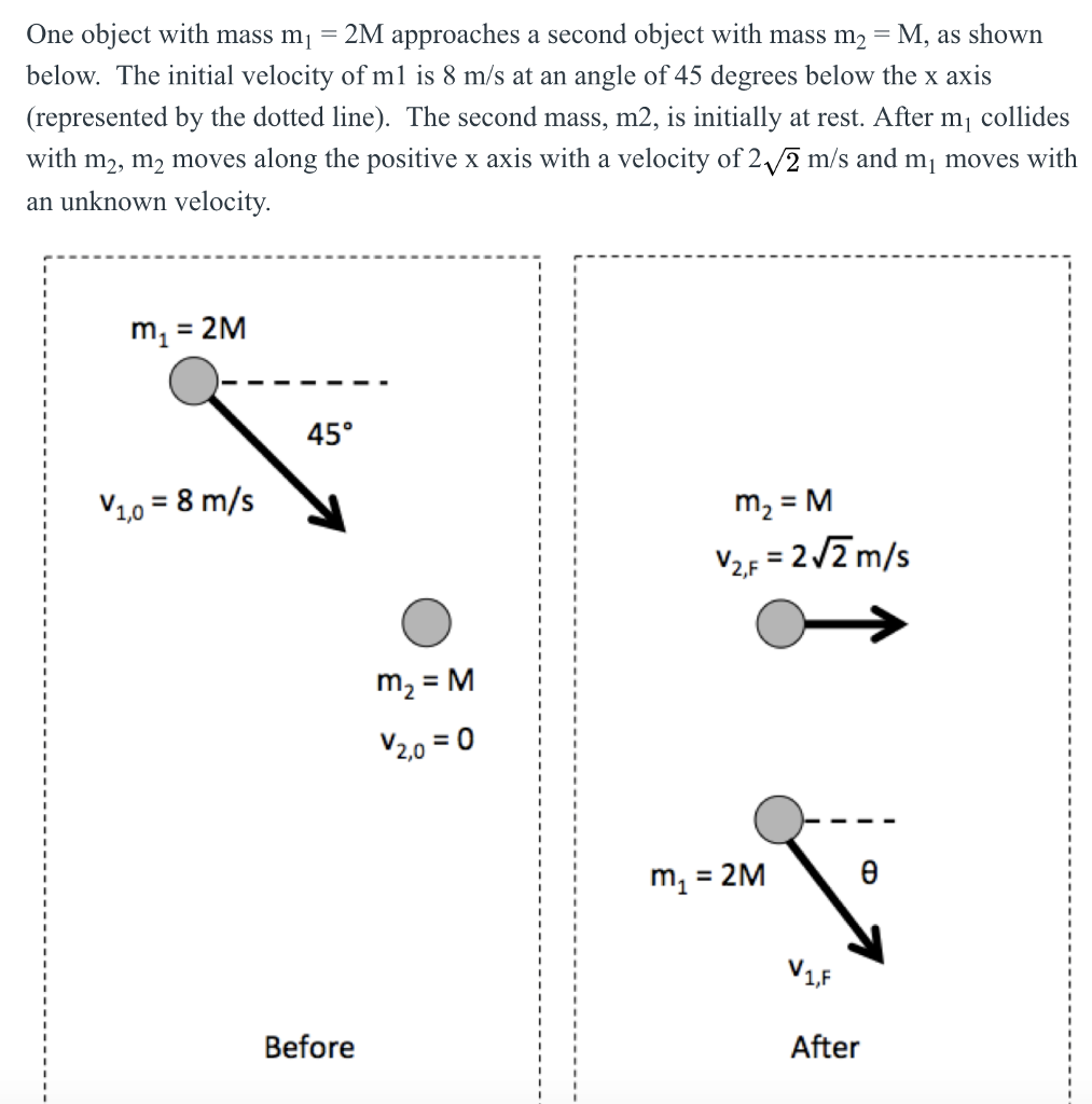 Solved: One Object With Mass M1 = 2M Approaches A Second O... | Chegg.com
