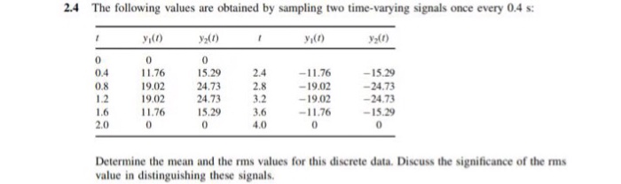 Solved 2.4 The following values are obtained by sampling two | Chegg.com