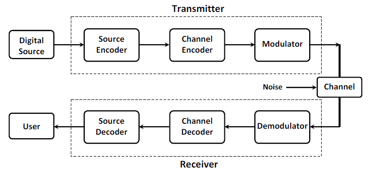 Solved Designing A Message Transmitting and Receiving | Chegg.com
