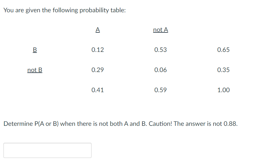 Solved You are given the following probability table: A not | Chegg.com