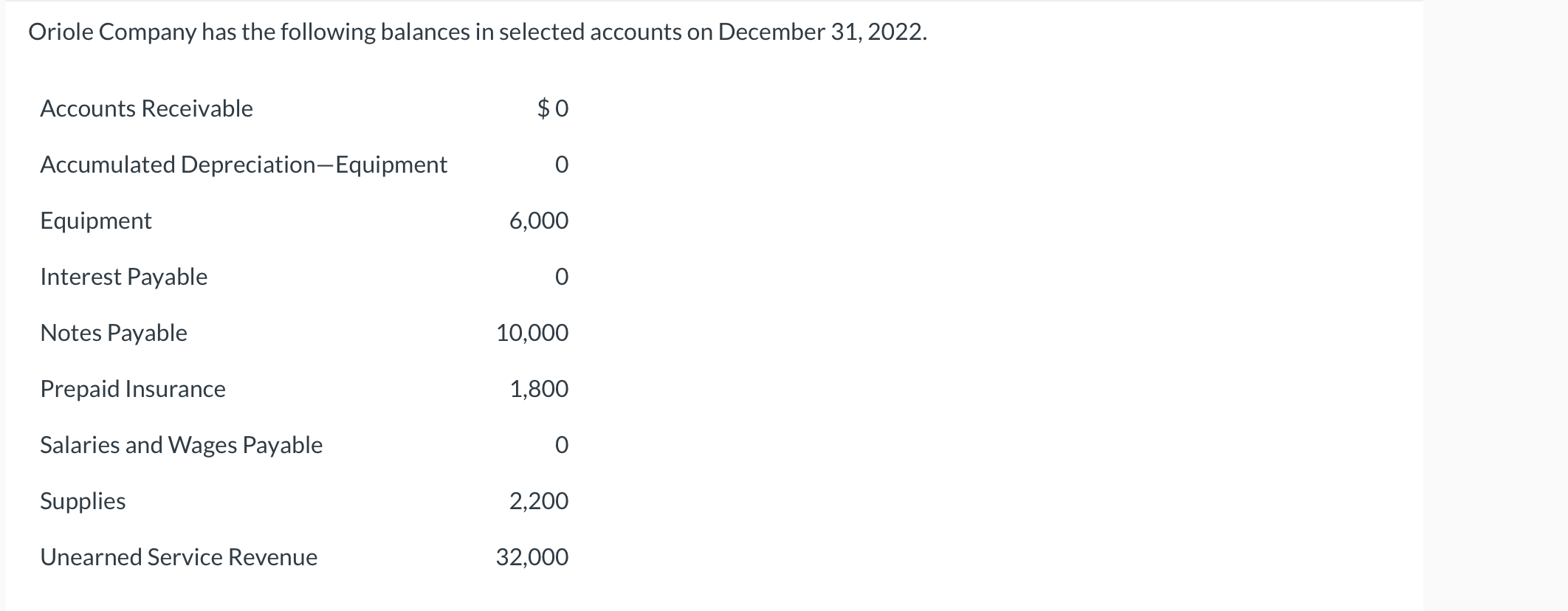 Oriole Company has the following balances in selected | Chegg.com