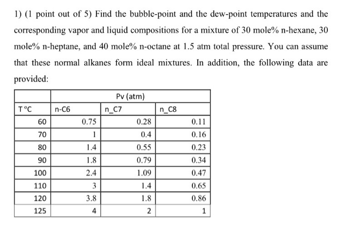 Solved 1) (1 point out of 5) Find the bubble-point and the | Chegg.com