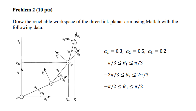 Draw the reachable workspace of the three-link planar | Chegg.com
