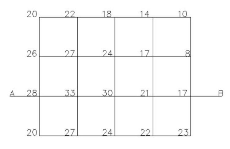 Solved Each side of the grid has length of 10 meters, and | Chegg.com