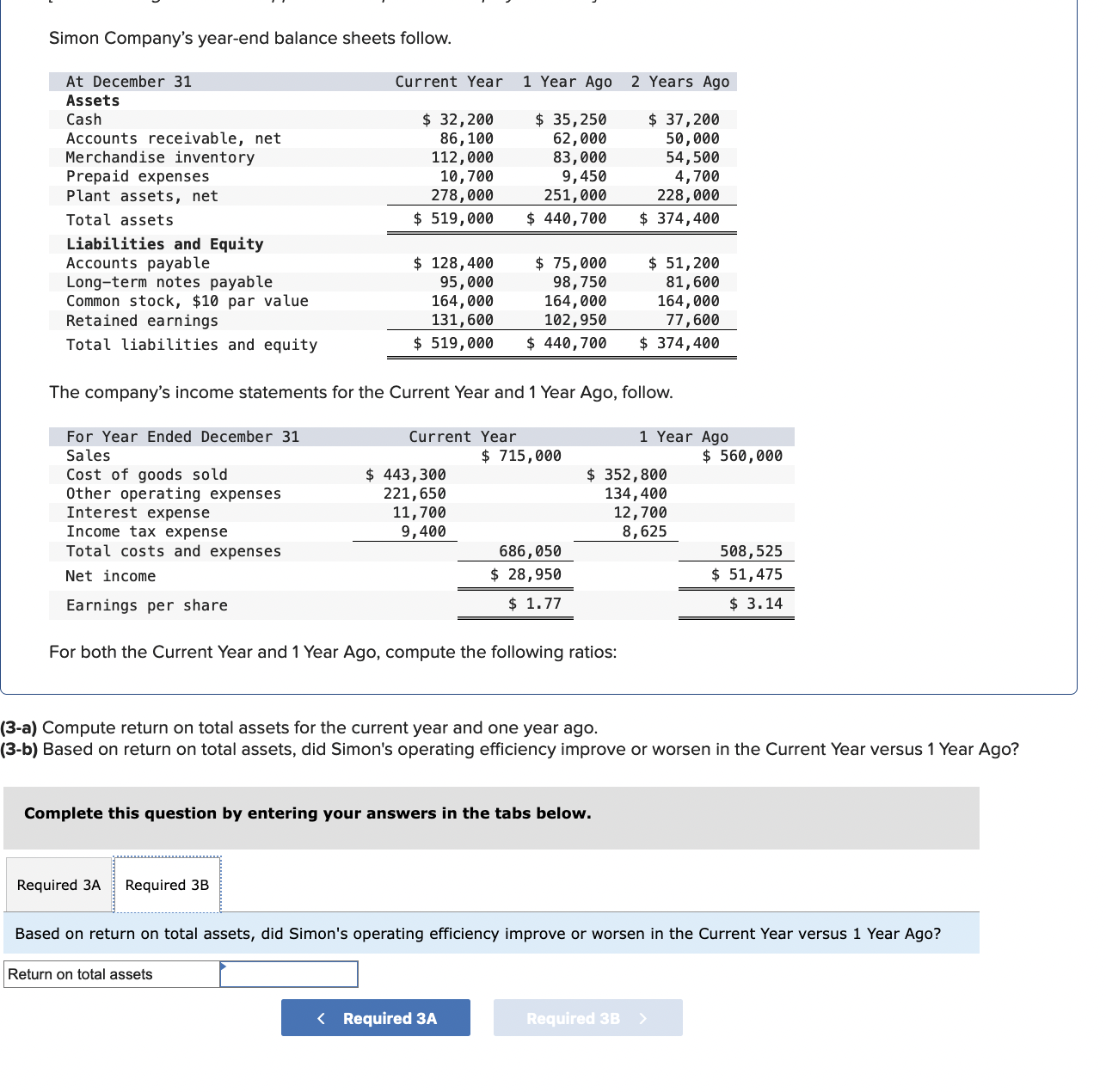 Solved Simon Company's year-end balance sheets follow. The | Chegg.com