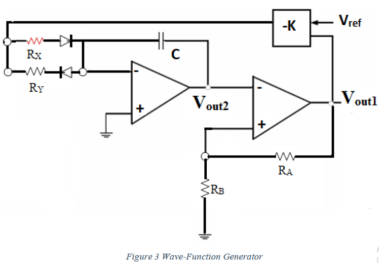 Solved Wave-Function Generators Fig.3 shows an asymmetric | Chegg.com