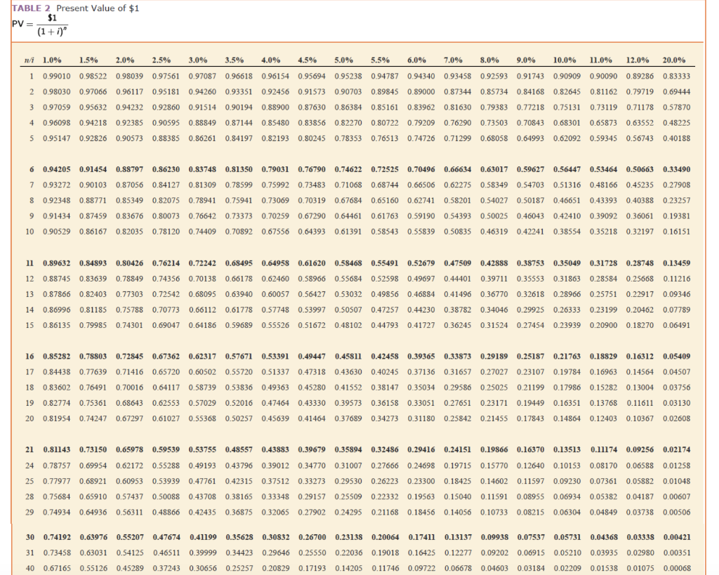 Solved TABLE 6 Present Value of an Annuity Due of $1 PVAD = | Chegg.com