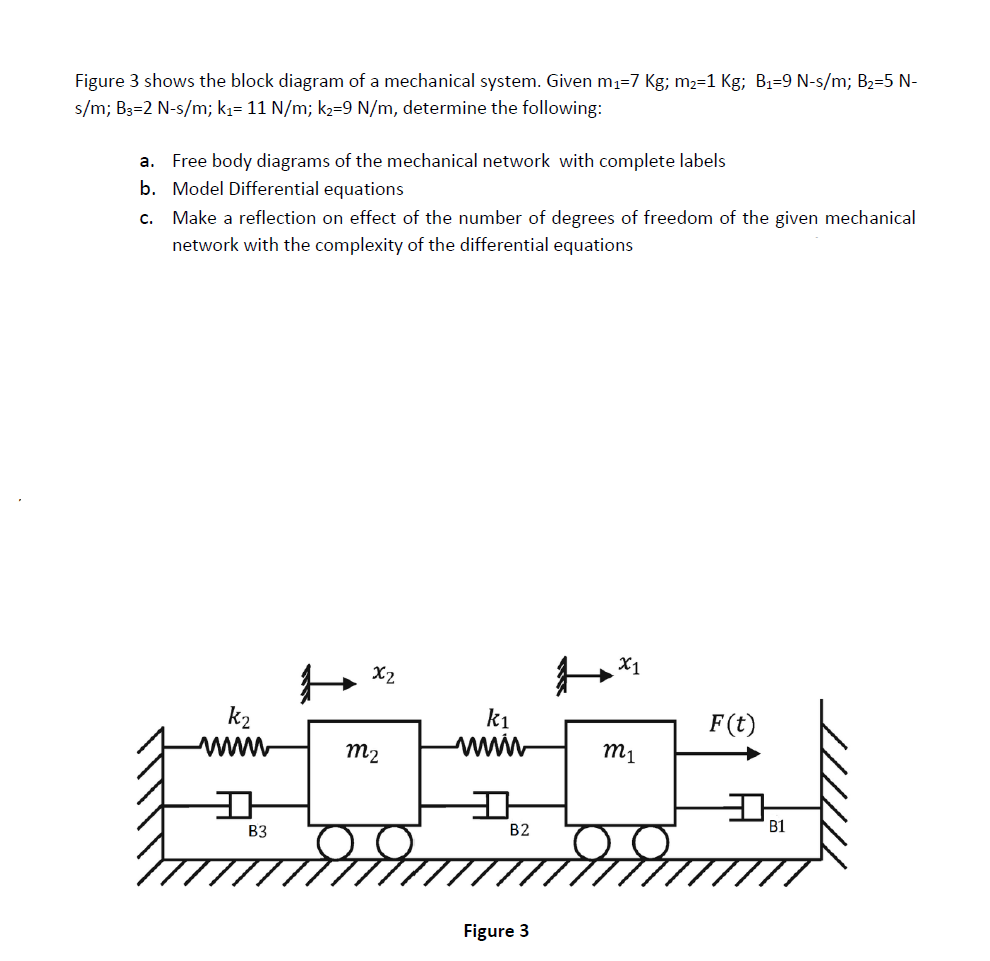 Solved Figure 3 shows the block diagram of a mechanical | Chegg.com