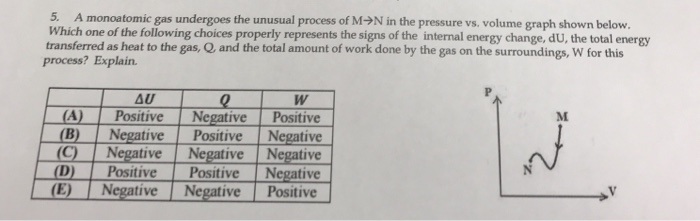 Solved 5 A monoatomic gas undergoes the unusual process of | Chegg.com