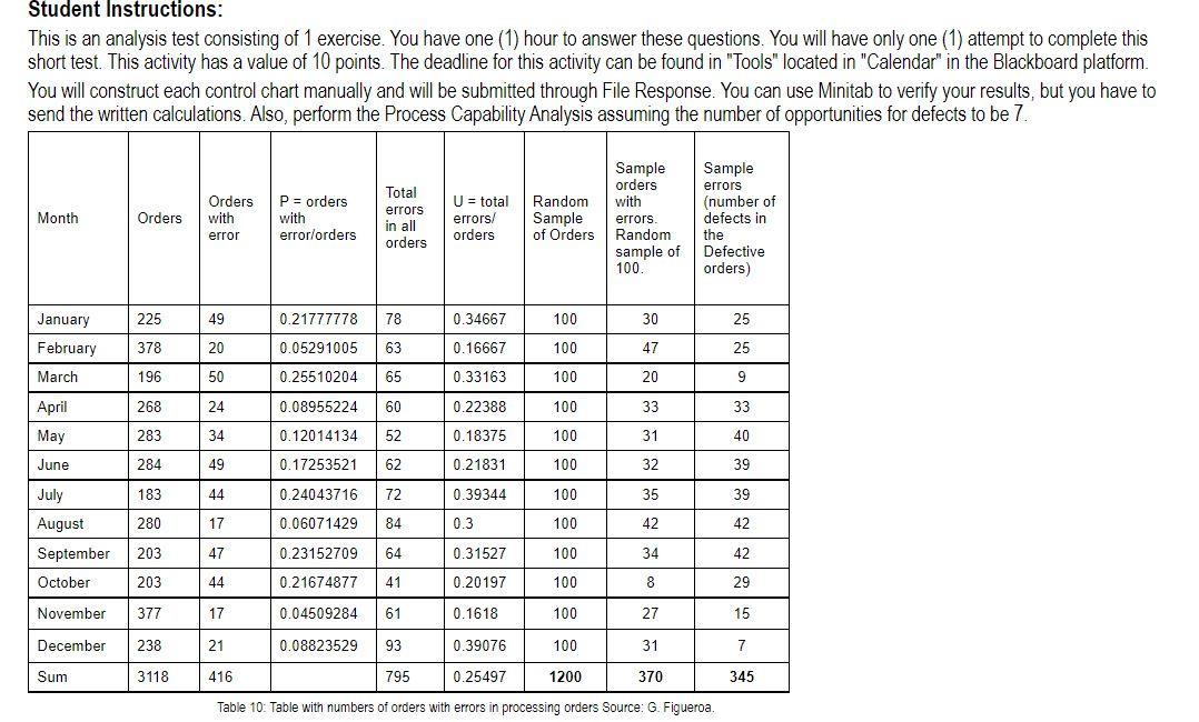 Student Instructions: This is an analysis test | Chegg.com
