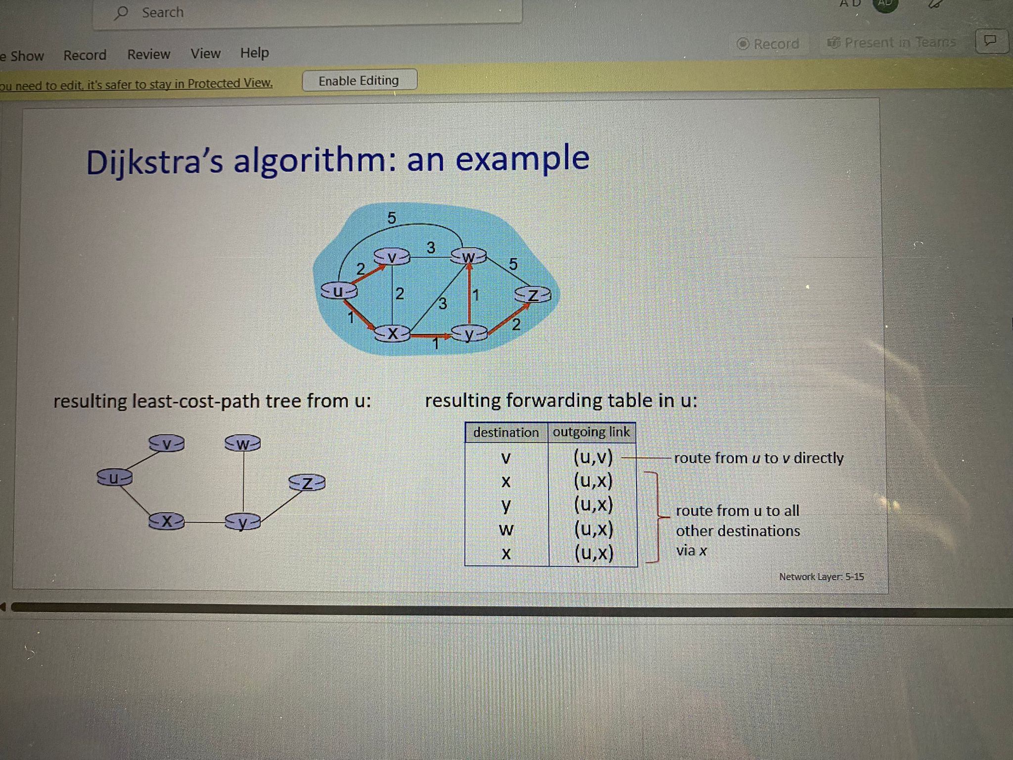 Solved Two graphs are provided below in matrix form. Draw | Chegg.com