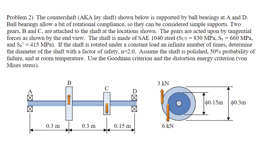 Solved Problem 2) The countershaft (AKA lay shaft) shown | Chegg.com