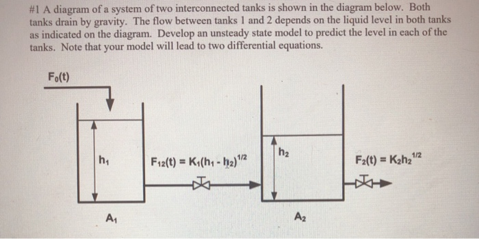 Solved #1 A diagram of a system of two interconnected tanks | Chegg.com